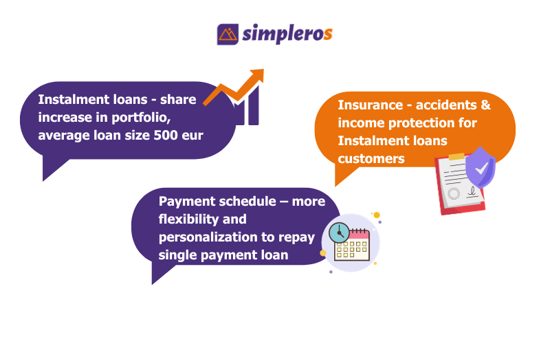 Automated online lending